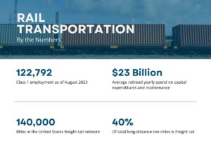 Is Rail Better for the Environment Than Trucks? - RSI Logistics