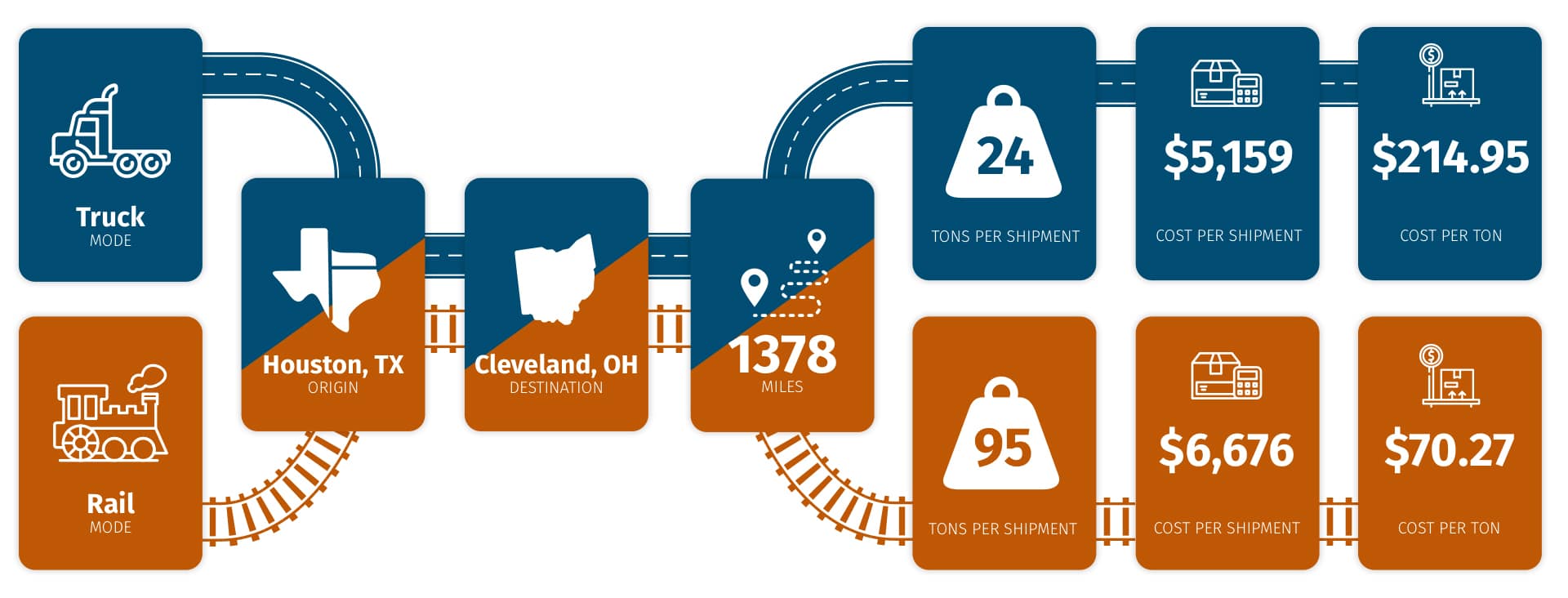 Is Rail Better for the Environment Than Trucks? - RSI Logistics