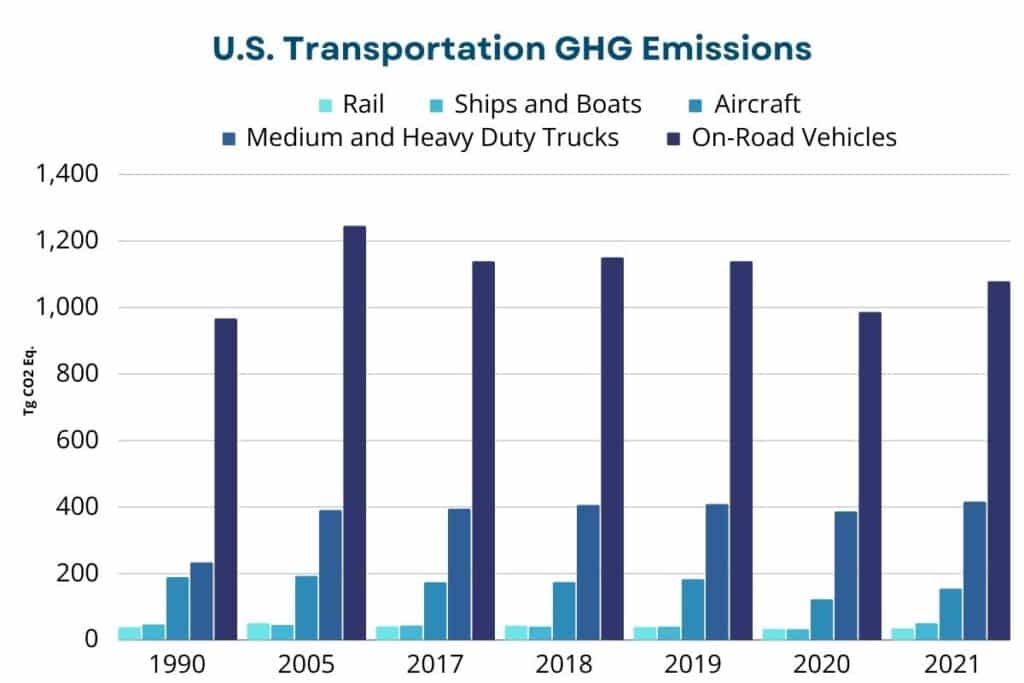 Is Rail Better for the Environment Than Trucks? - RSI Logistics
