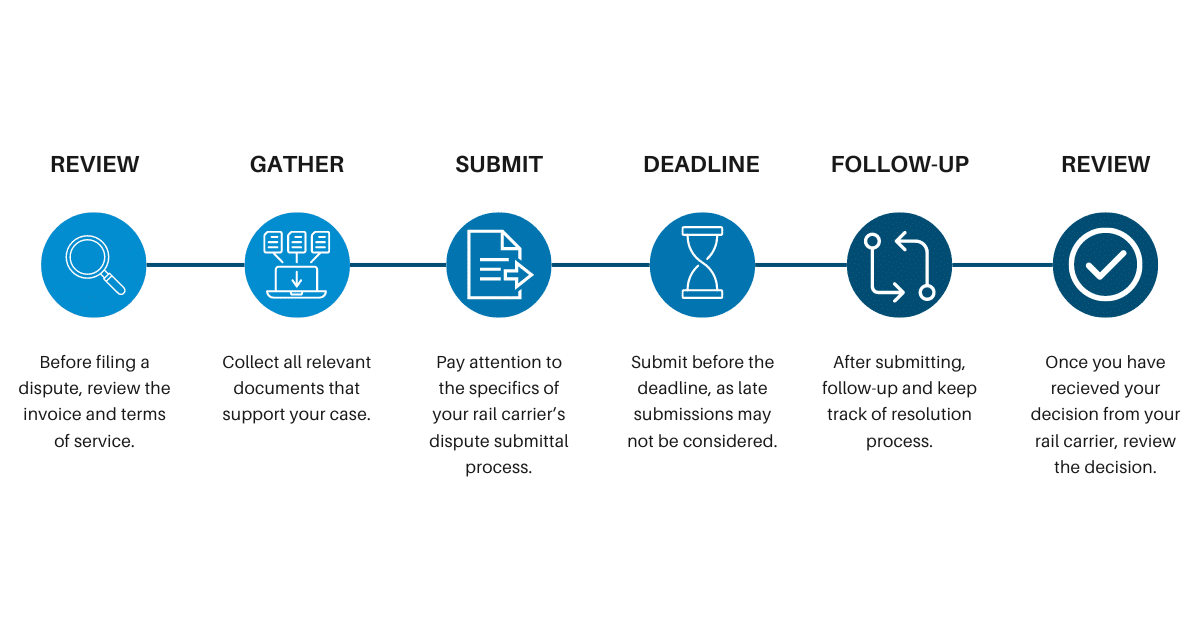 Demurrage - The Ultimate Guide