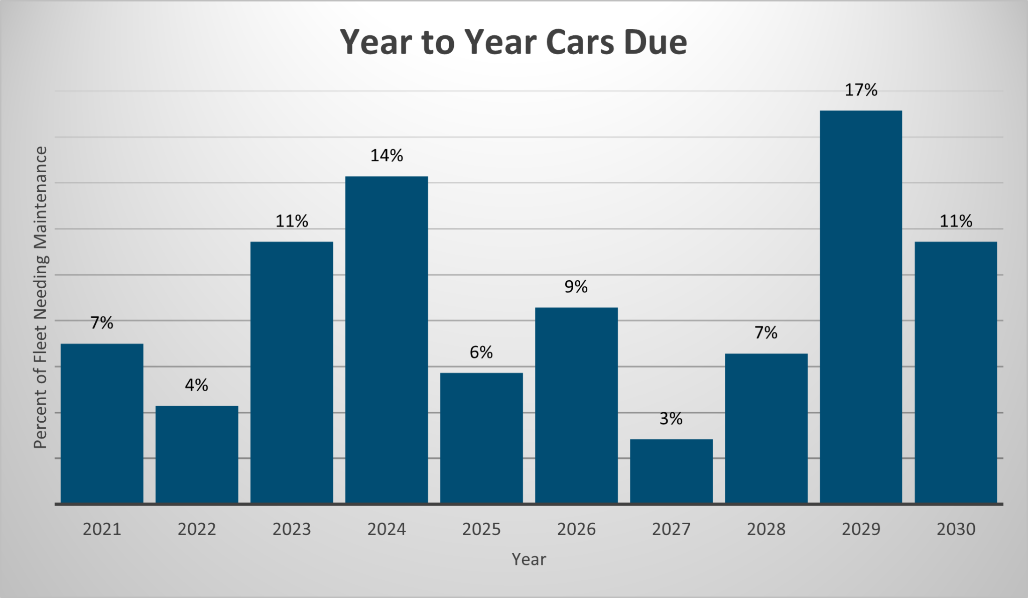 Why Complete Tank Car Qualifications Early in the Year - RSI Logistics