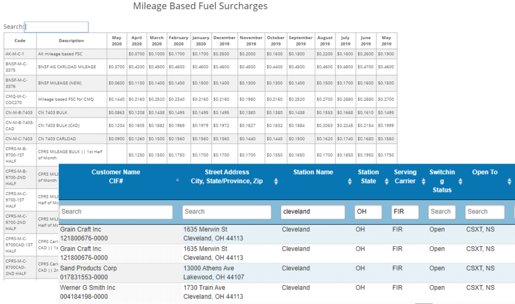 Rail Rate Analysis Software - RSI Logistics