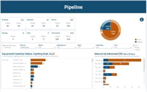 RSI Careers - RSI Logistics
