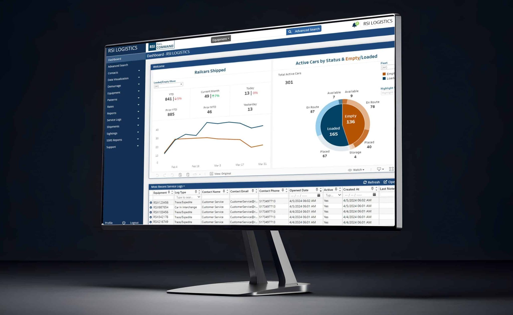 Rail Transportation Management System | Rail Command®️ | RSI Logistics
