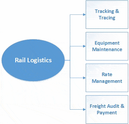 Benefits to Outsourcing Rail Logistics Functions - RSI Logistics