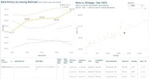 RSI Careers - RSI Logistics