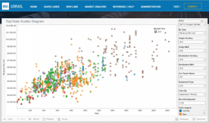 Rail Rate Analysis Software – RSI Logistics