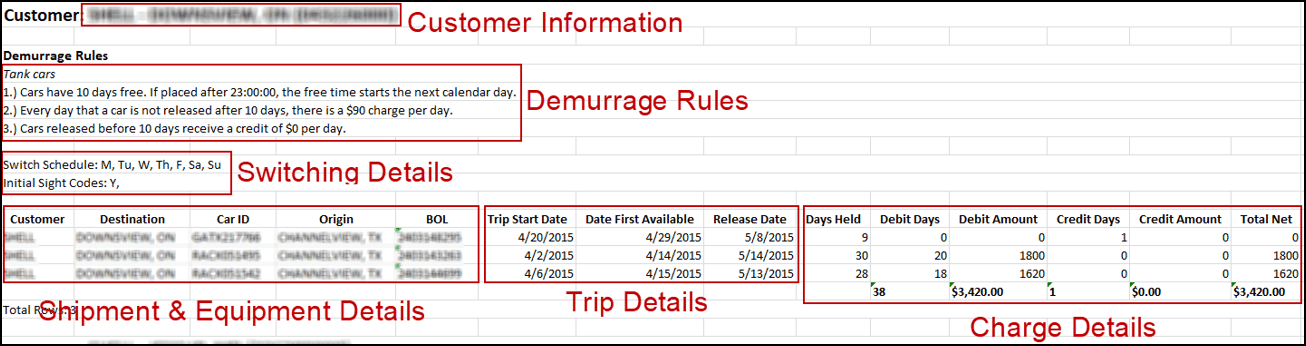 Railcar Tracking Metrics for Shippers - RSI Logistics