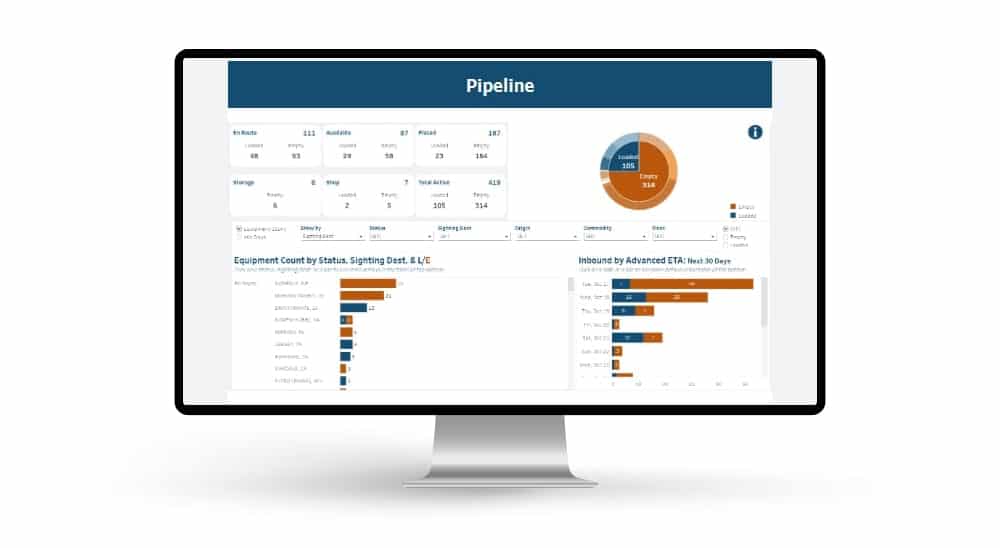 Class One Railroads Complete Guide
