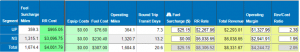 Railroad Operating Ratio and How They Price - RSI Logistics